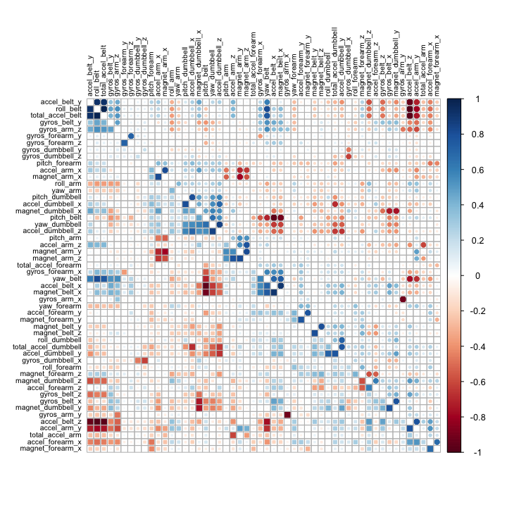 Machine Learning Accelerometer Machine Learning Algorithms On Accelerometer Data